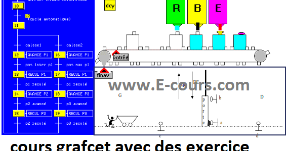 Cours Grafcet avec des exercices ~ cours to all