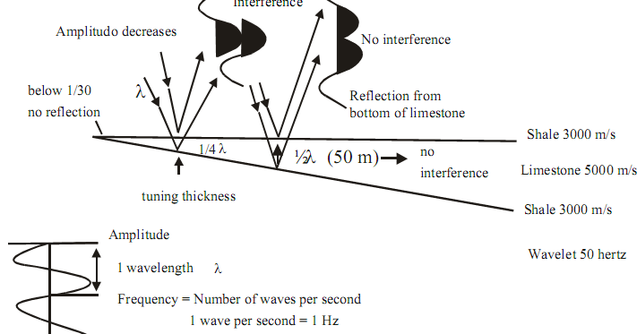 Blognya Arif Pandu W: Impedansi Akustik dan Impedansi Elastik