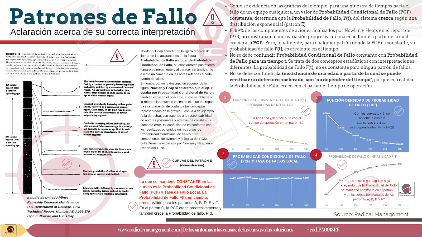 Sostenibilidad, Mantenimiento y Gestión de Activos: LOS PATRONES DE ...