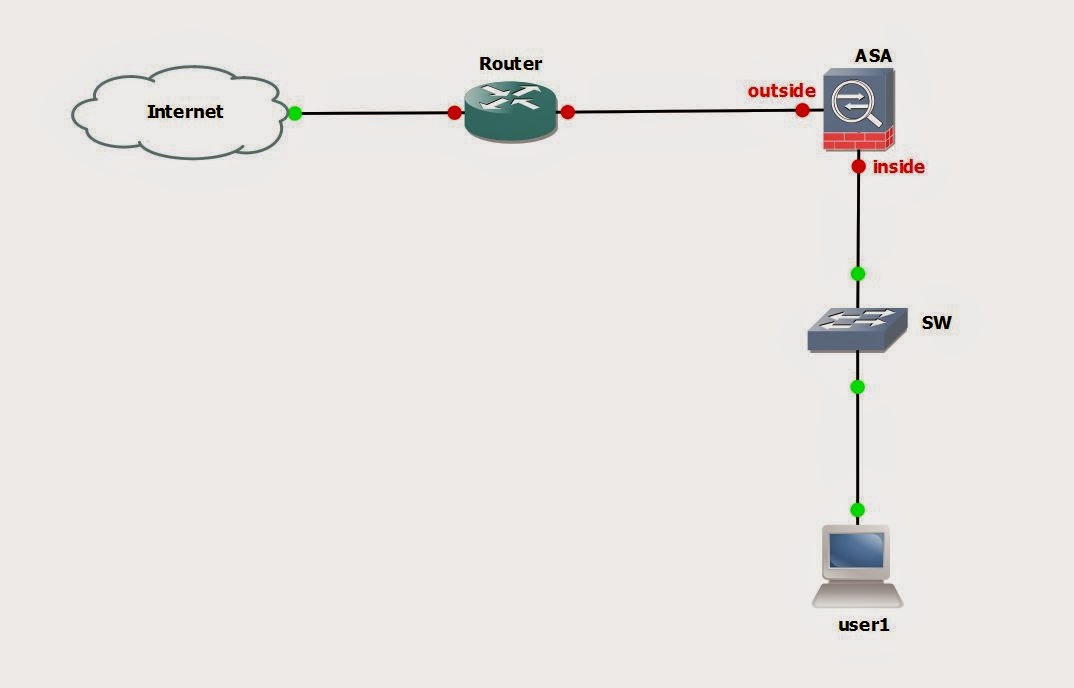 NETWORKING DIARY: Implementing Cisco ASA, part 1 (basic configuration)