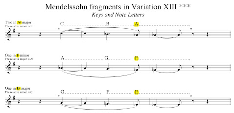 Elgar's Enigma Theme Unmasked: C. A. E., , and F. A. E.