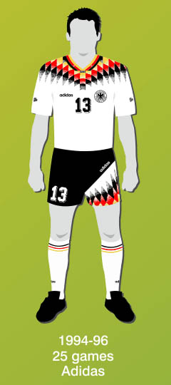 Germany Football Kit History: 1965-2020 | Including Leaked EURO 2020 ...