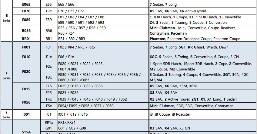 Bimmer Crew: 4.What is BMW Coding? 차종별코드 & 코딩접속타켓