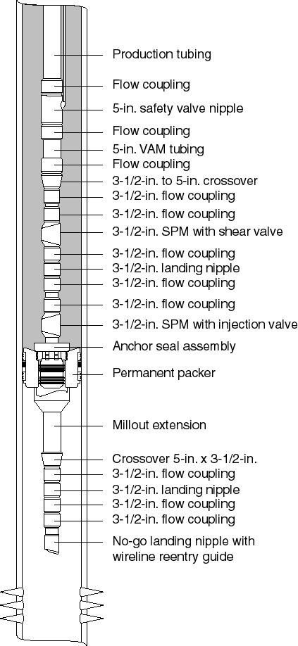 Well Completion Equipment - IndustriMigas | #1 Oil and Gas Blog