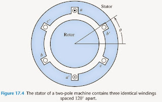 THREE PHASE AND SINGLE PHASE Induction Motors ~ Electrical Motor ...