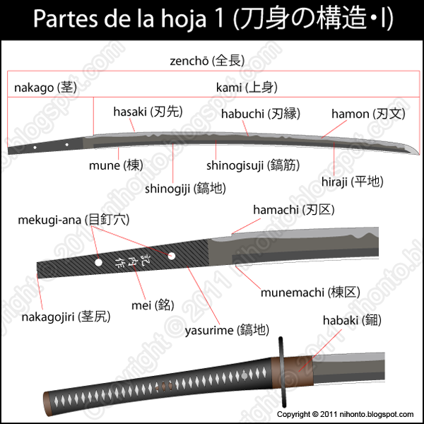 Nihonto: la espada japonesa: Partes de la hoja