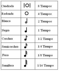 vanesamusic: Teoría musical