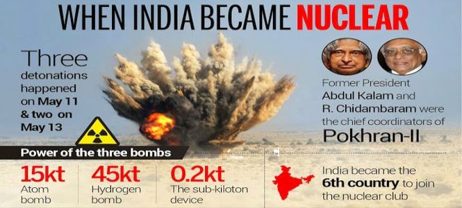 National Technology Day: 5 Things To Know About the Pokhran II Nuclear ...