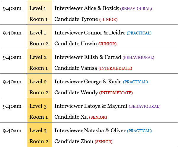 Katrina the Tester: The Interview Roadshow