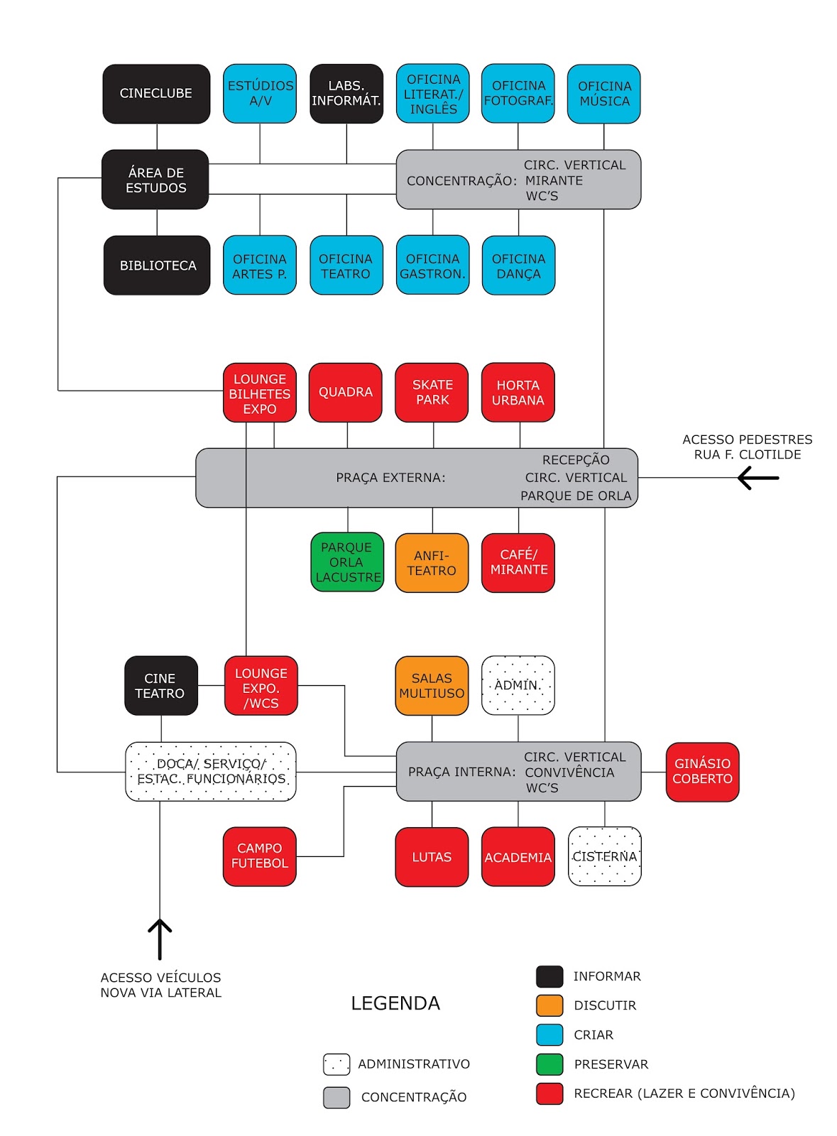programa de necessidades arquitetura - wood scribd braxin