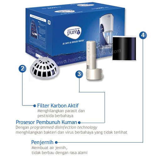 FOOD & NUTRITION: BERSAMA PUREIT LESTARIKAN SUMBER AIR MINUM