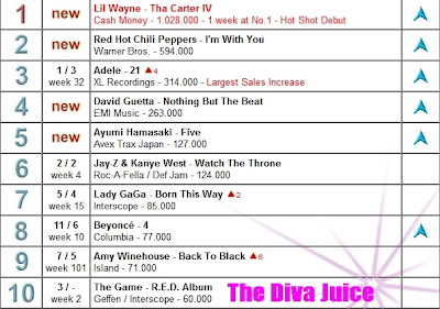 Divas On Chart: World Top Album Chart :Week 37