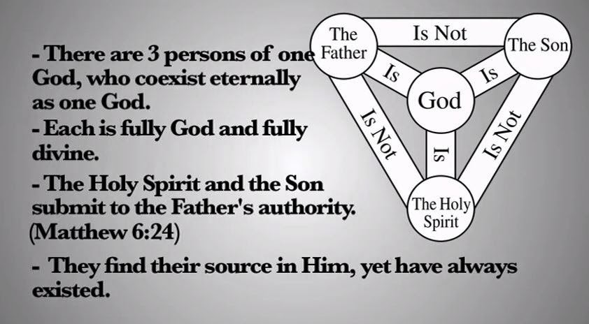 Relevancy22: Contemporary Christianity: Post-Evangelic Topics and ...