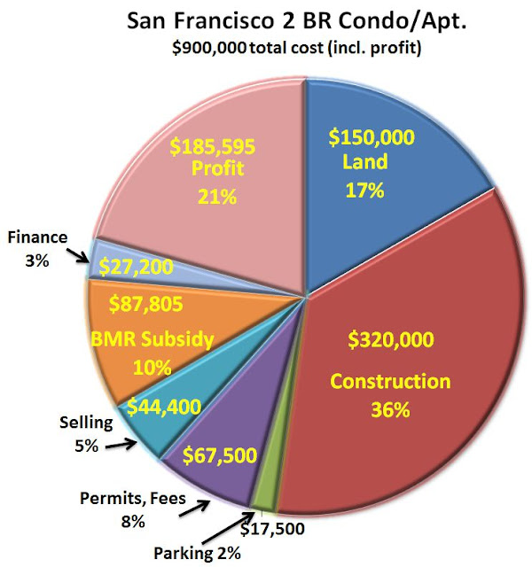 Meeting the Twain: Housing Construction Costs 2017
