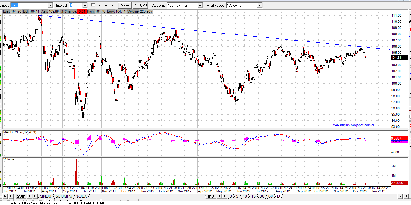 Behind the lines: Fxa- update