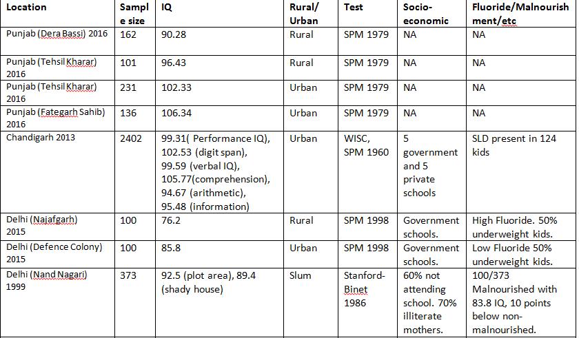 IQ and wealth of nations - A work of fiction