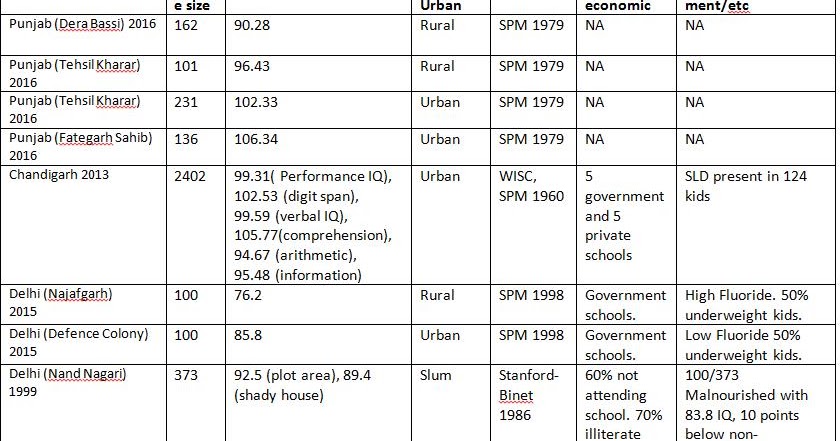 IQ and wealth of nations - A work of fiction