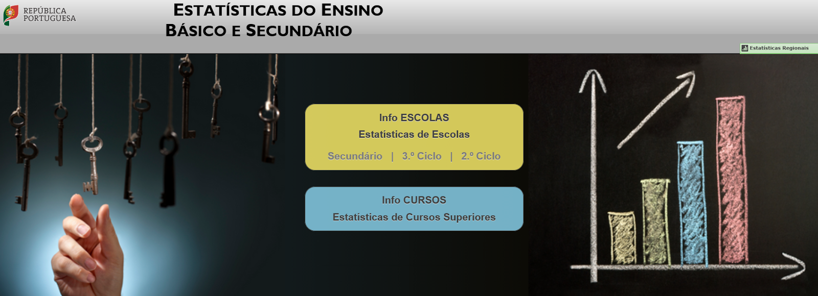 Rede de escolas TEIP: Portal InfoEscolas - novos indicadores