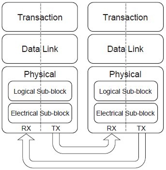 FiberOptic: PCI Express Layering Overview