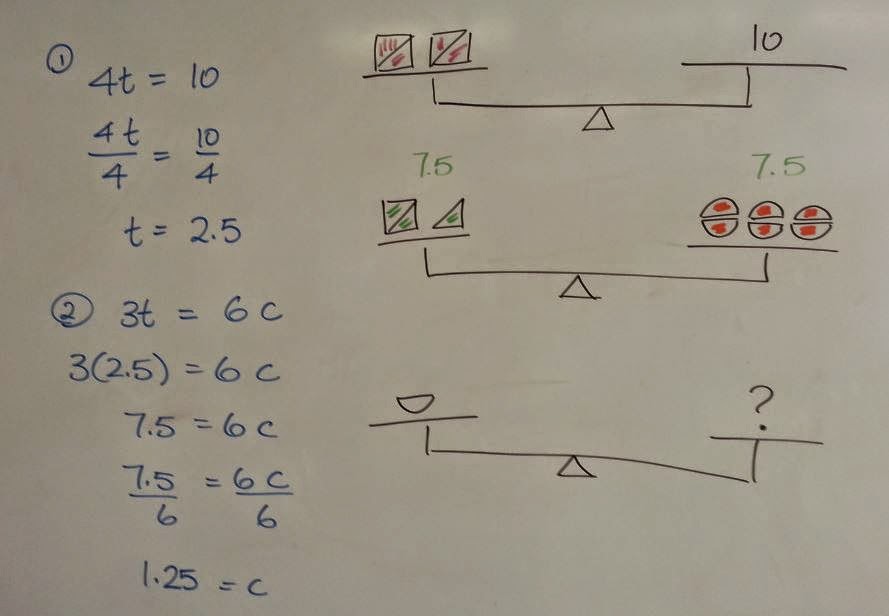 M^3 (Making Math Meaningful): MFM2P - Day 23 (Solving Systems of Linear ...