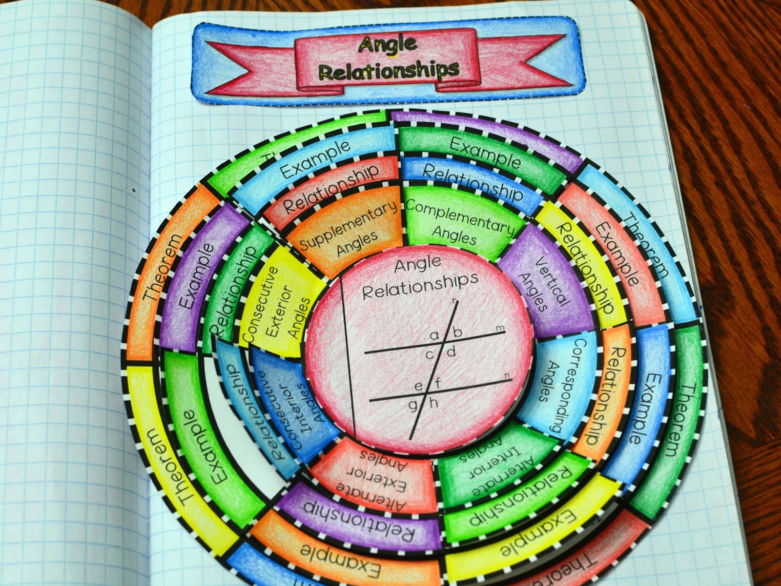 Complementary And Supplementary Angles Foldable
