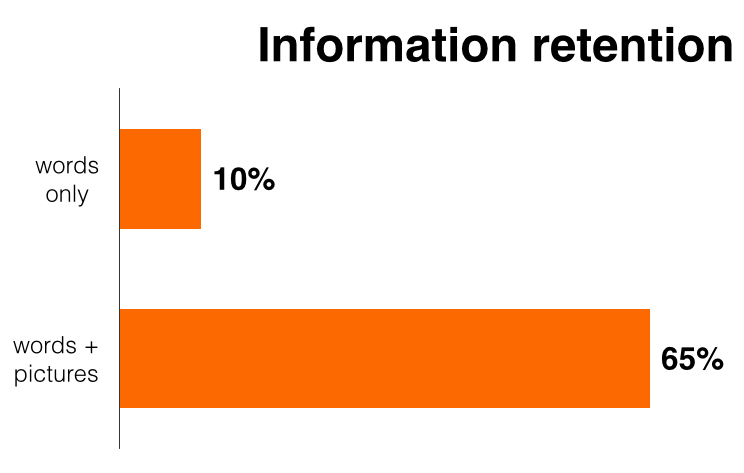 Quick Guide To The Picture Superiority Effect