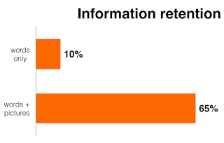 Quick Guide To The Picture Superiority Effect