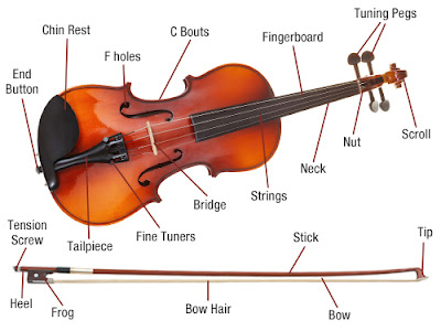 A Writer's Guide to Violinists