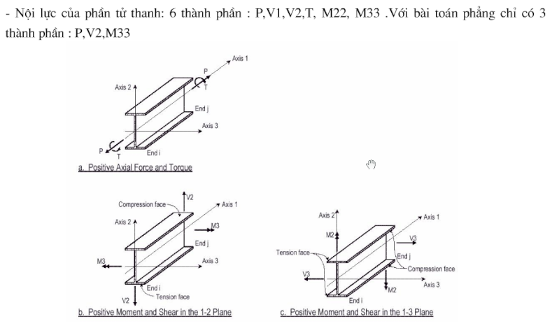P,V2,V3,T,M2,M3 là gì? và nó có chiều như thế nào? - student and ...