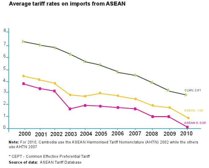 Through the Looking Glass: Economic Caveats