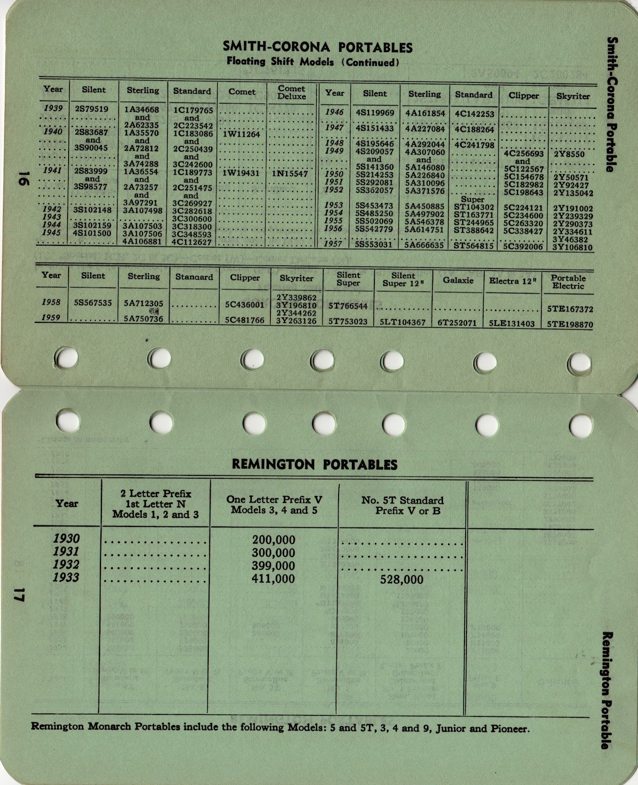Fountain Pens & Typewriters: More Typewriter Serial Numbers