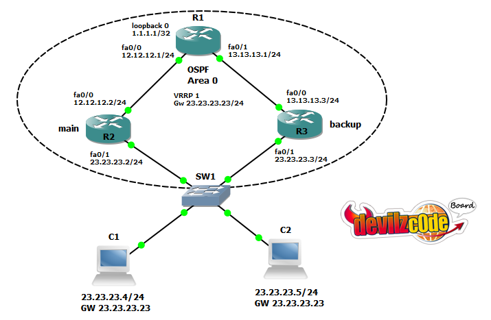 Router Redundancy part 1 "VRRP (Virtual Router Redundancy Protocol ...