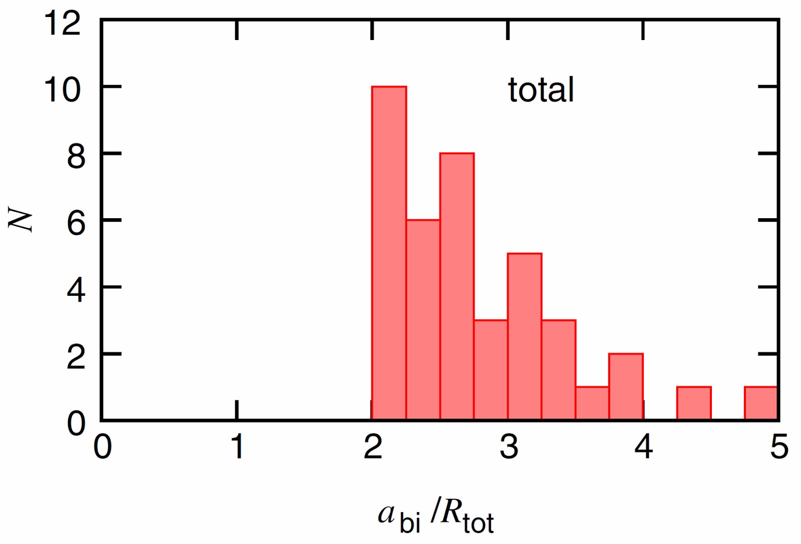 Beyond Earthly Skies: Formation of Binary Giant Planets