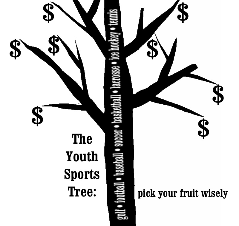 Gotta Play Tennis: REFLECTIONS: How to make the MOST of your Youth ...