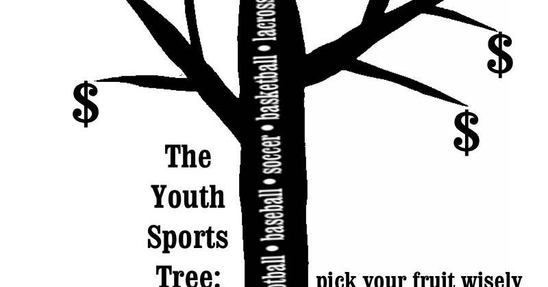 Gotta Play Tennis: REFLECTIONS: How to make the MOST of your Youth ...