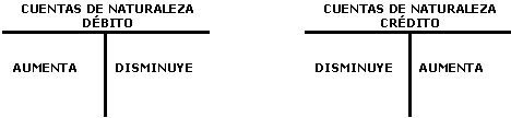 CONTABILIDAD FINANCIERA : MECÁNICA DE LA CUENTA T