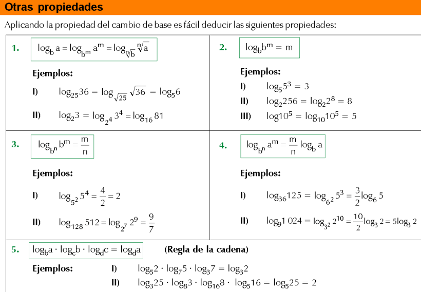 propiedades-de-logaritmos-ejemplos-y-ejercicios-resueltos