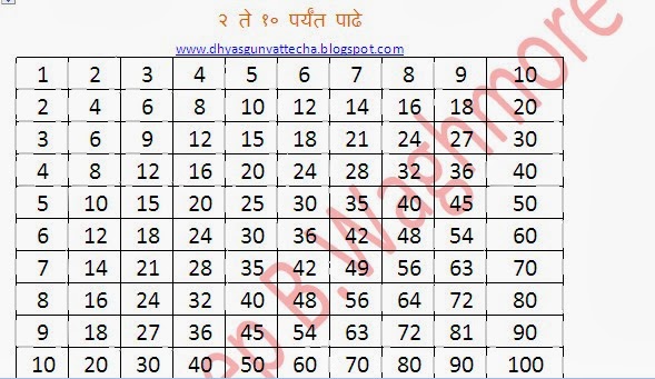 Dhyas G .in: २ ते ६० पर्यंतचे पाढे