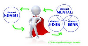 pendidikan kerakter: Dimensi Pendidikan Karakter