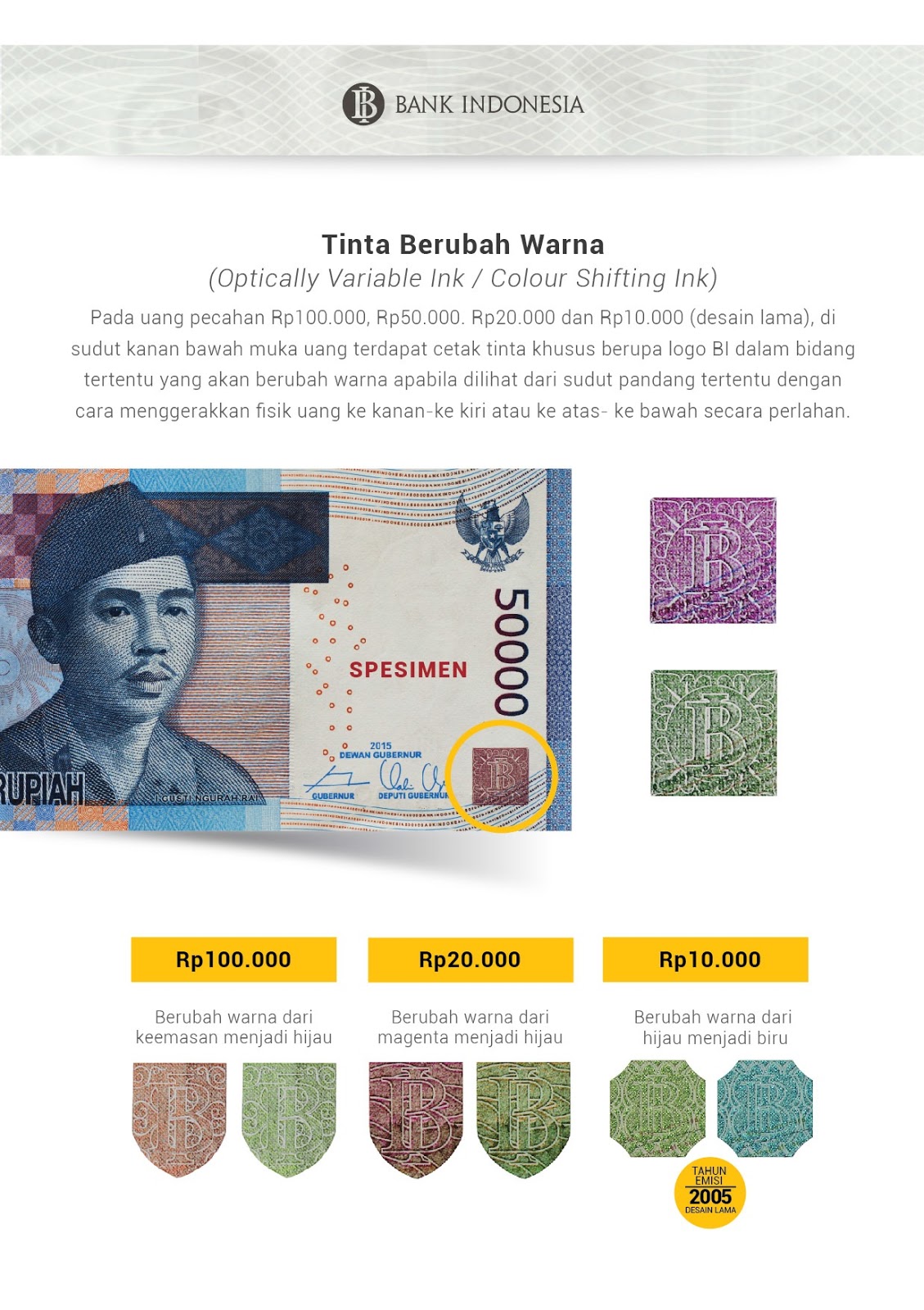 satu cara jitu: Cara Jitu Mengenali Ciri Rupiah 3D