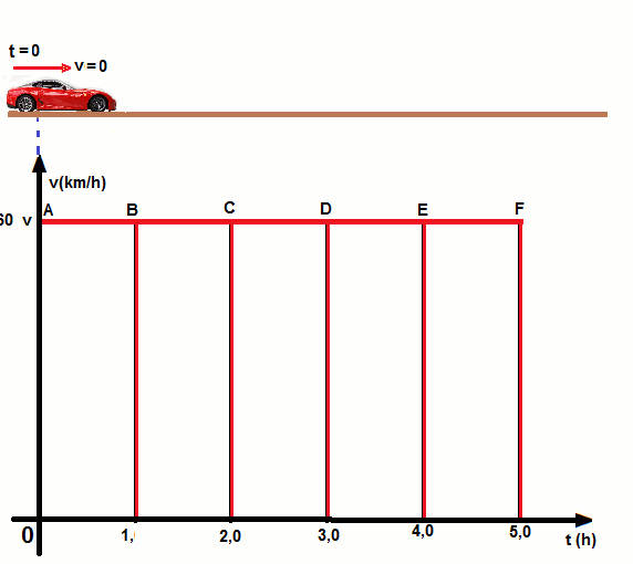 #Física.com: Velocidade escalar média