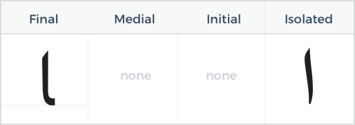 Easy Arabic Alphabet Letters learning for the Quran reading