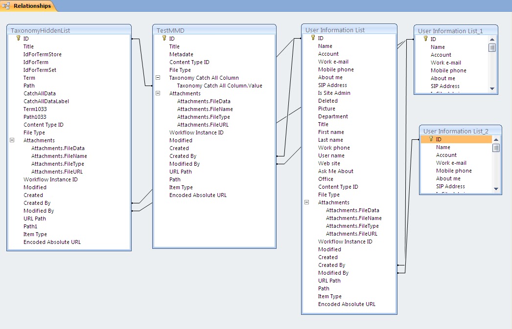 Sharepoint Connoisseur Utilize The Managed Metadata Service Application Tip 7 How To Read
