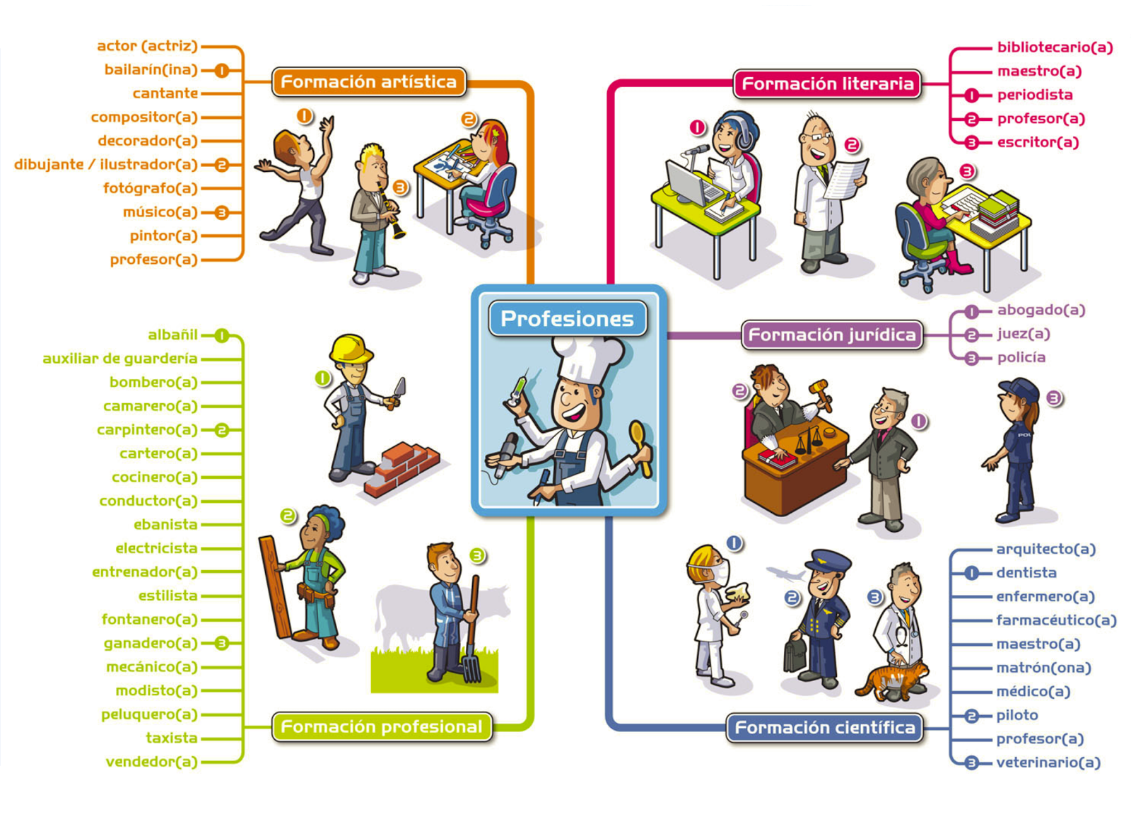 Profesiones español - Imagui