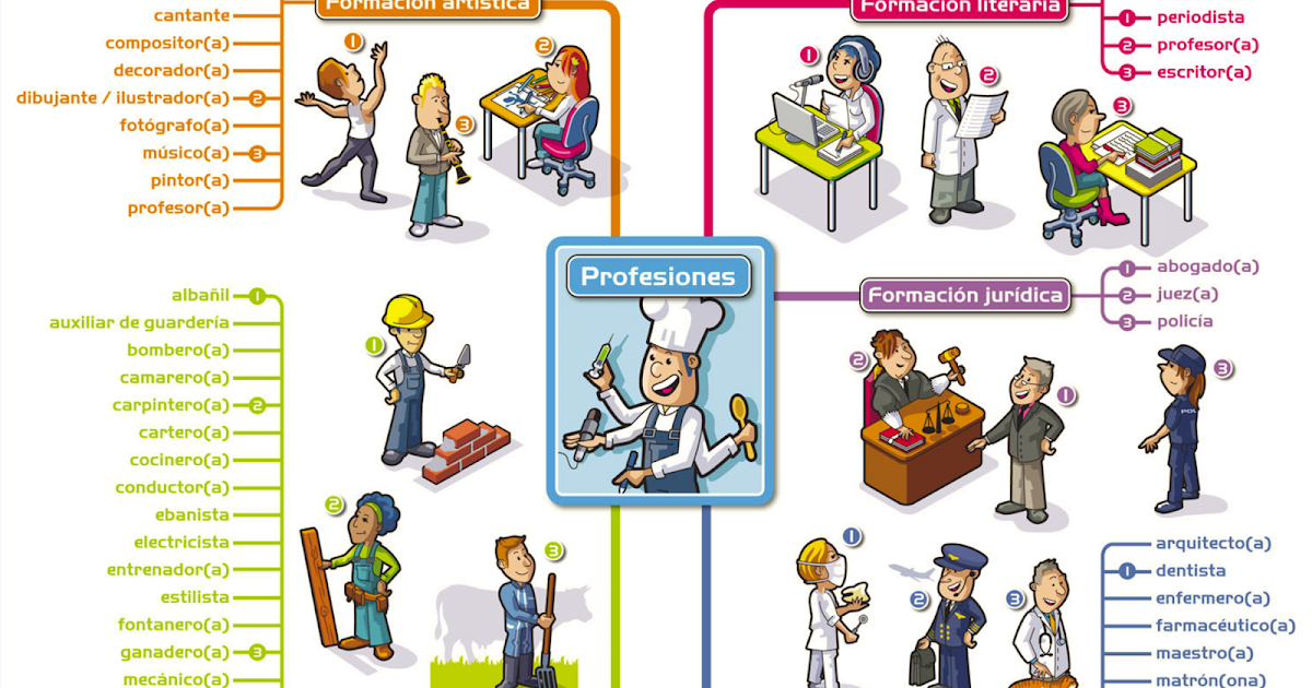 Me encanta escribir en español: Las profesiones