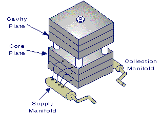 Simple Injection Molding: Cooling System Design Review