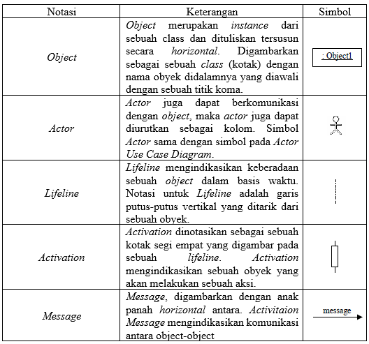 Diagram UML - Elad Oktarizo