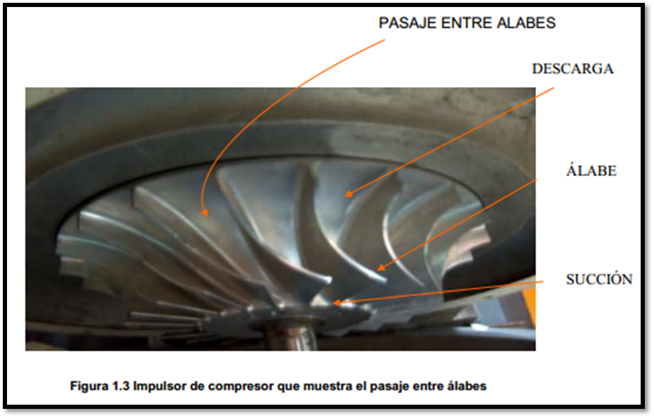 COMPRESOR CENTRIFUGO Y AXIAL