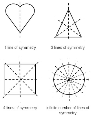 Line & R tati nal Symmetry: February 2014