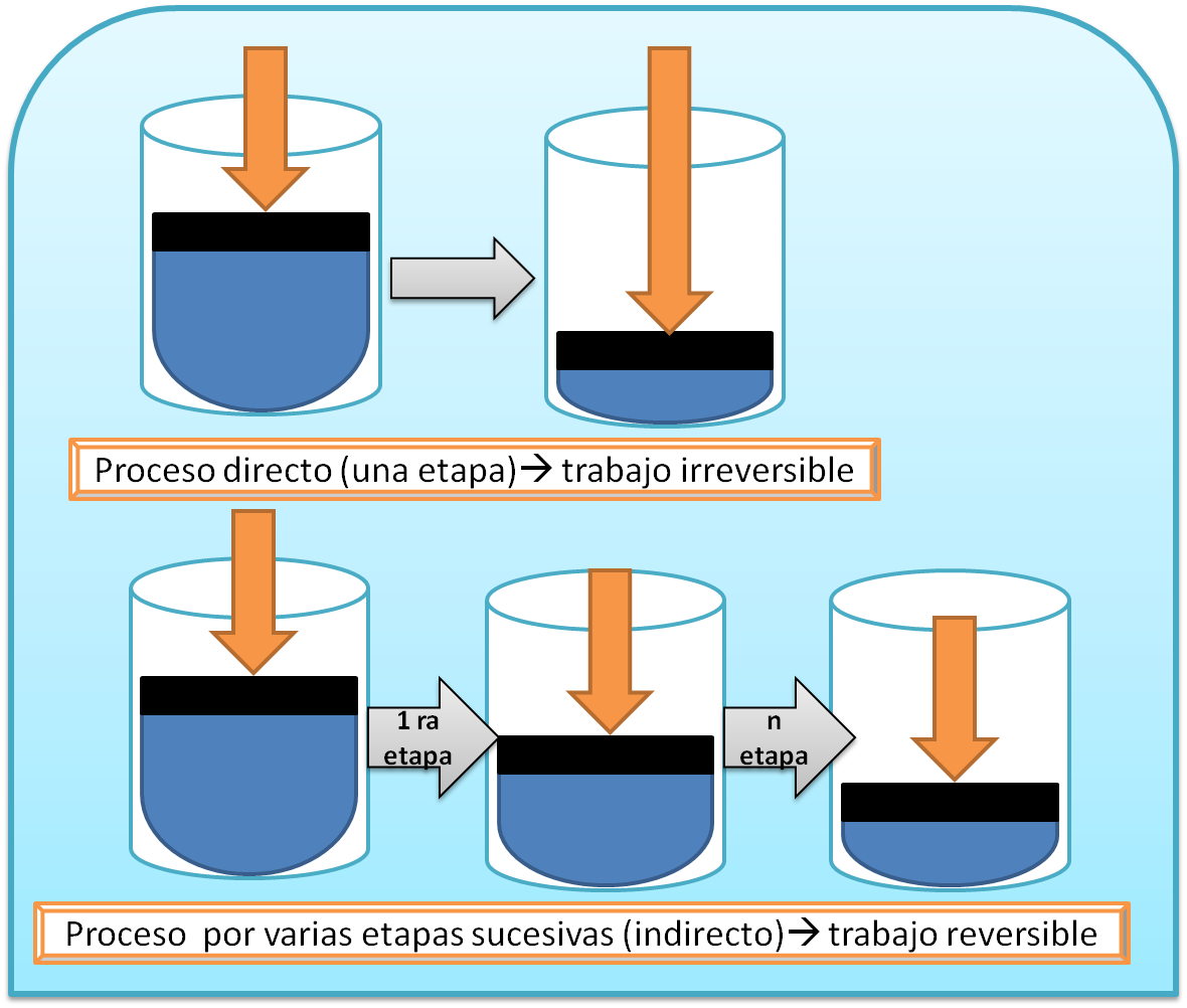 Profemarvinesquimica: Trabajo (W)